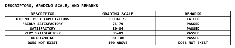 GRADING SYSTEM